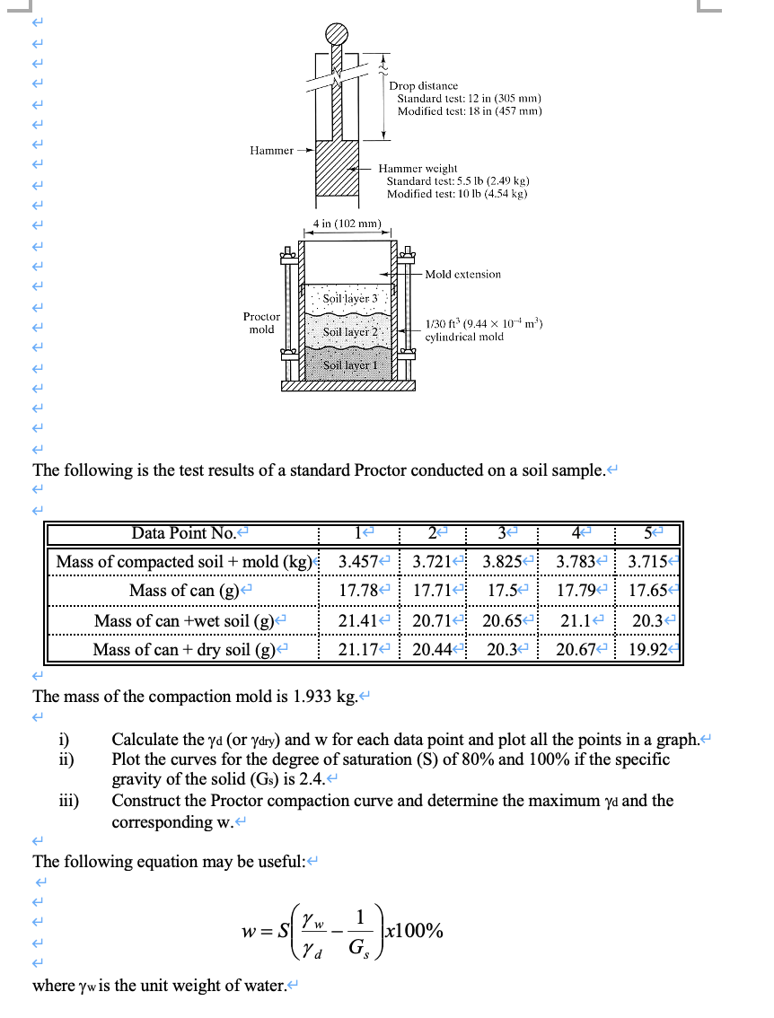 Solved Learning outcomes:- Upon completing the study of this | Chegg.com