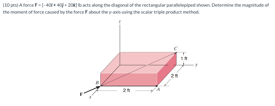 Solved A force F = [- 40i + 40j + 20k] lb acts along the | Chegg.com
