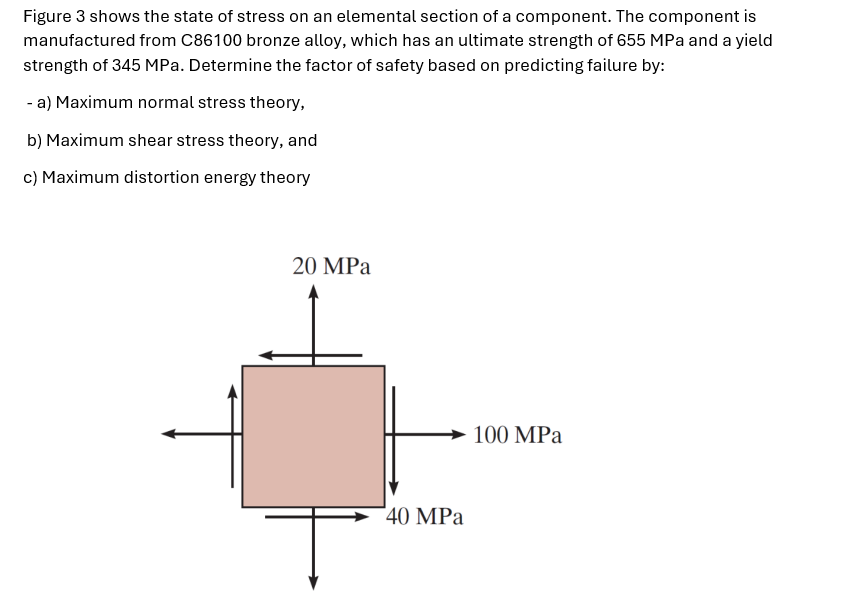 Solved by an EXPERT Figure 3 ﻿shows the state of stress on an elemental ...
