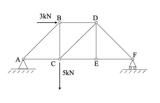 Solved A two-dimensional, massless lattice system with pin | Chegg.com