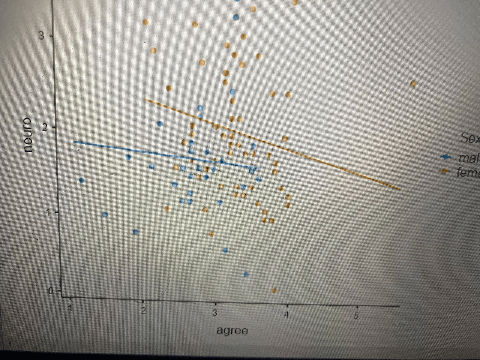 Calculate a correlation coefficient for these | Chegg.com