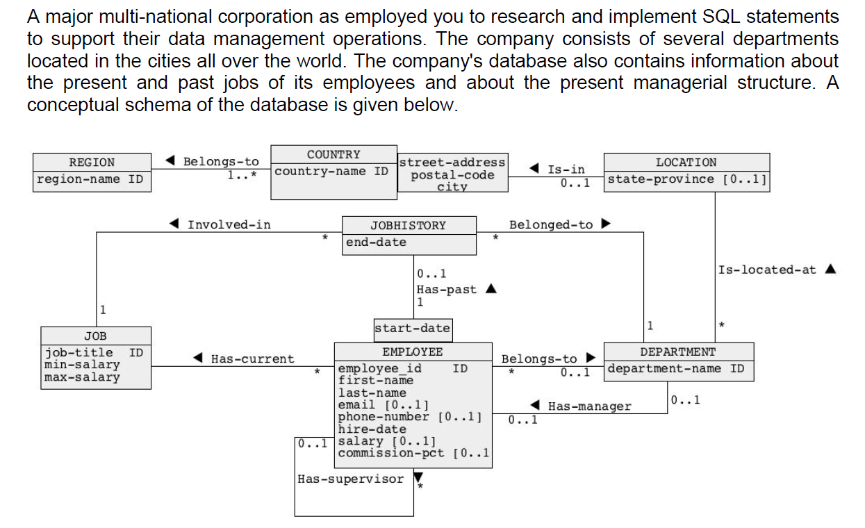 For the business scenarios below, please implement | Chegg.com