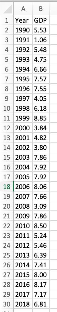 4.* India_GDP. The accompanying data file shows the | Chegg.com