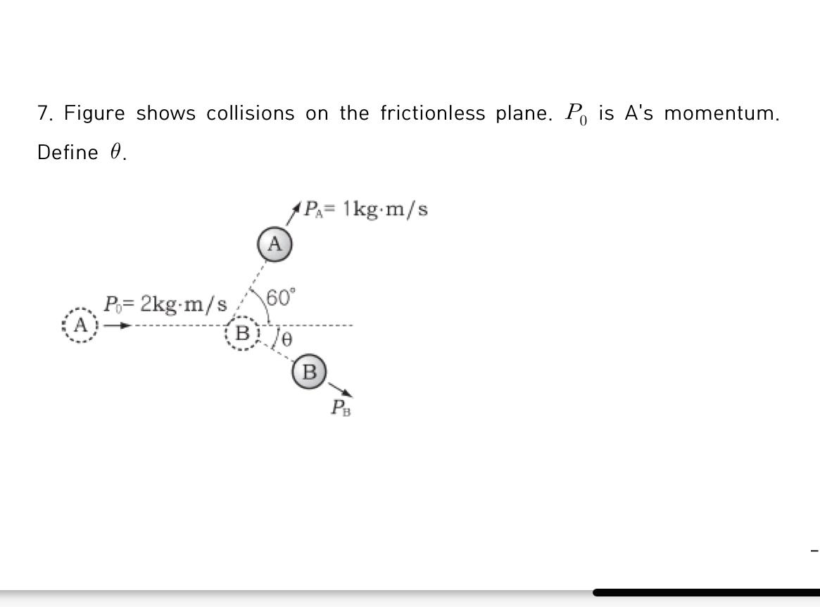 Solved 7. Figure shows collisions on the frictionless plane. | Chegg.com