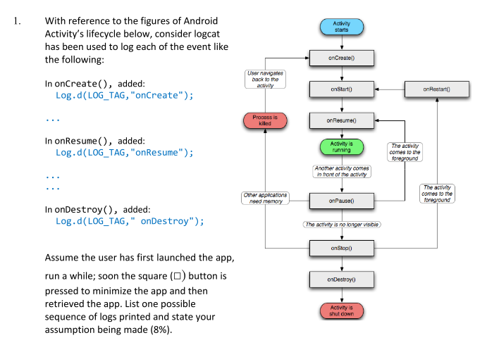 Solved With reference to the figures of Android Activity’s | Chegg.com