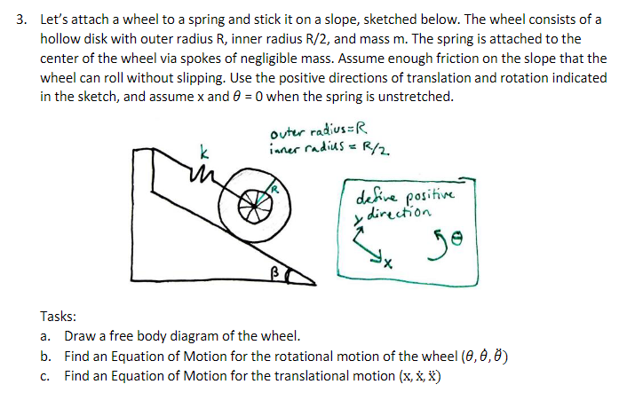 Solved Let's attach a wheel to a spring and stick it on a | Chegg.com