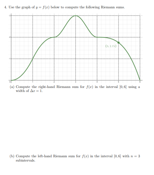 Solved 4. Use the graph of y=f(x) below to compute the | Chegg.com
