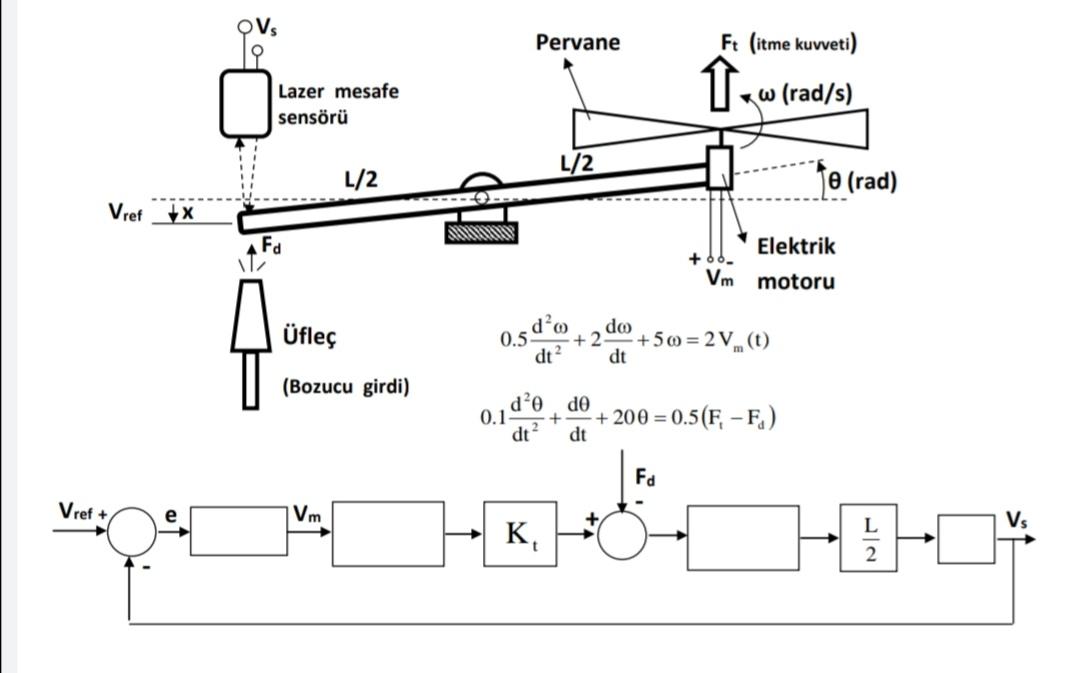 Solved In the mechanical system shown in the figure, an arm | Chegg.com