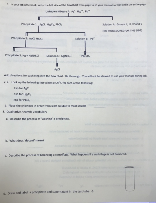 Solved EXPERIMENT 5 Qualitative Analysis 1 Unknown A | Chegg.com