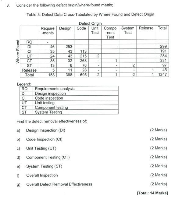 Solved 3. 3. Where Found Consider the following defect | Chegg.com