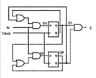 Solved Digital Logic Design Consider the following | Chegg.com
