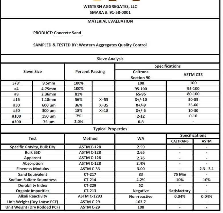 Solved PROBLEM: You need to design a 3000 PSI non-air | Chegg.com