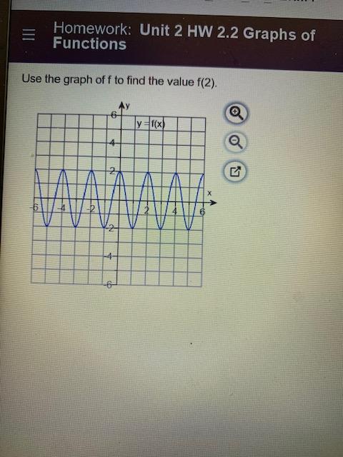 Solved Homework: Unit 2 HW 2.2 Graphs of Functions Use the | Chegg.com