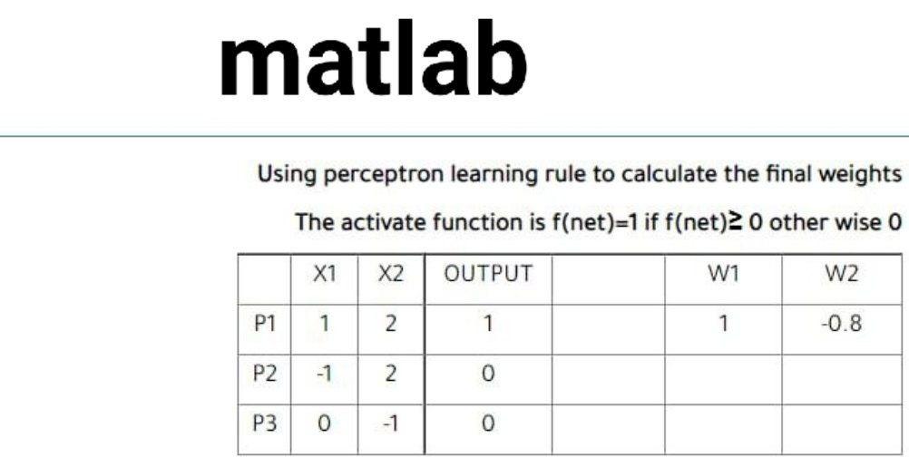 Solved Matlab Using Perceptron Learning Rule To Calculate 