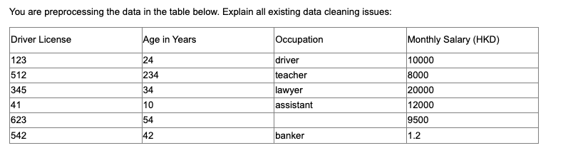 Solved You are preprocessing the data in the table below. | Chegg.com