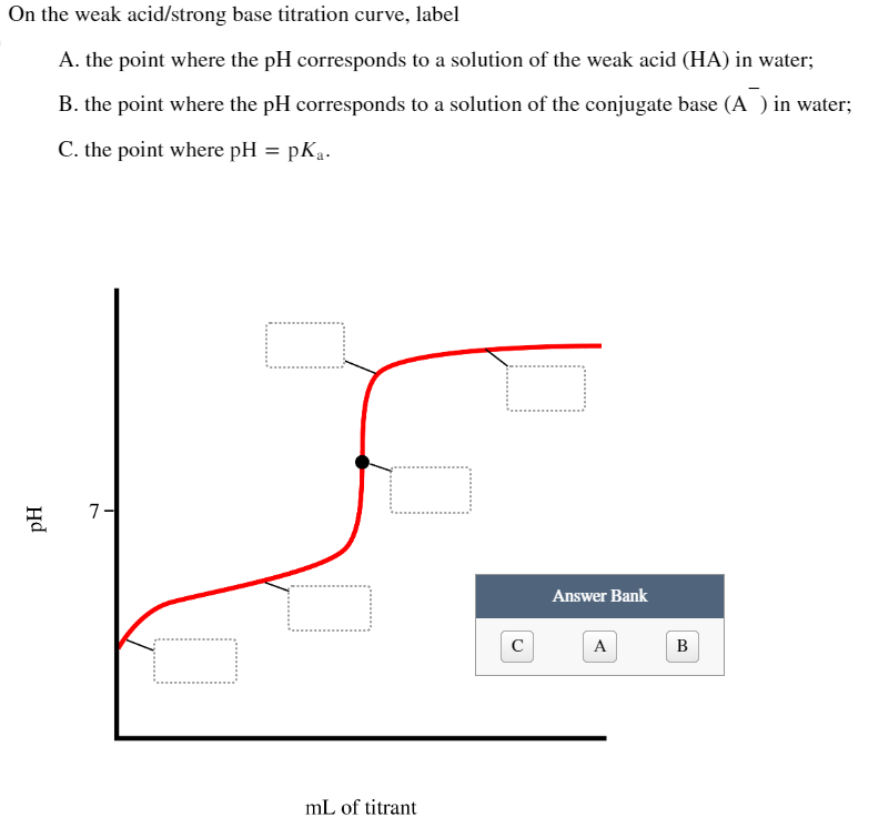 Solved On the weak acid/strong base titration curve, label | Chegg.com