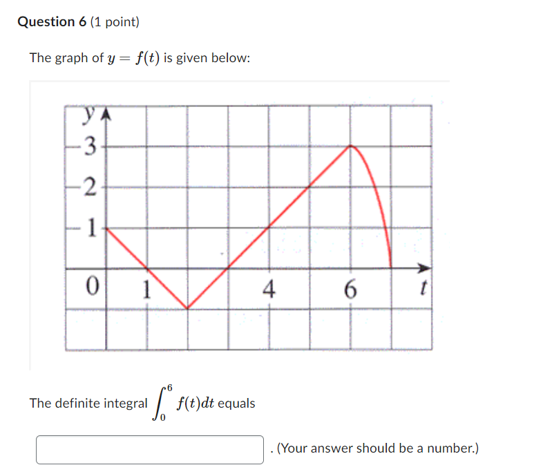 Solved Let f(x) be a function with the following table of | Chegg.com