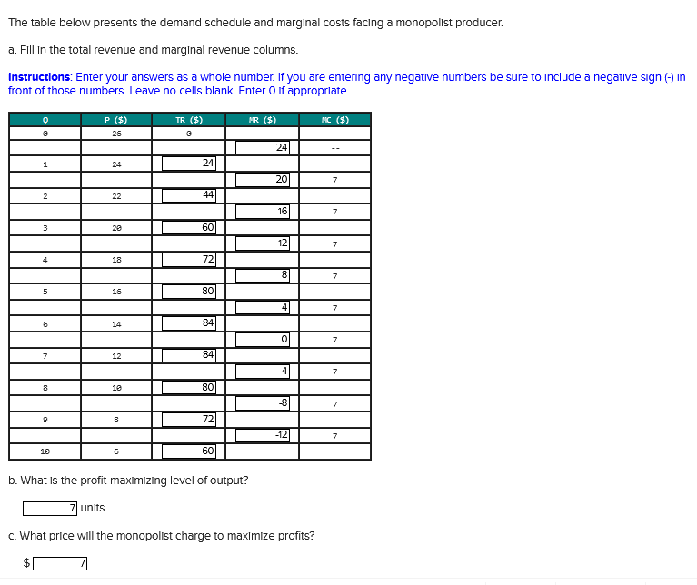 Solved The table below presents the demand schedule and | Chegg.com