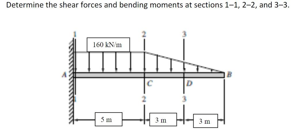 Solved Determine the shear forces and bending moments at | Chegg.com