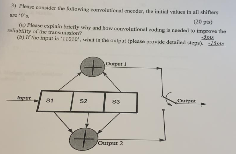 Solved 3) Please consider the following convolutional | Chegg.com