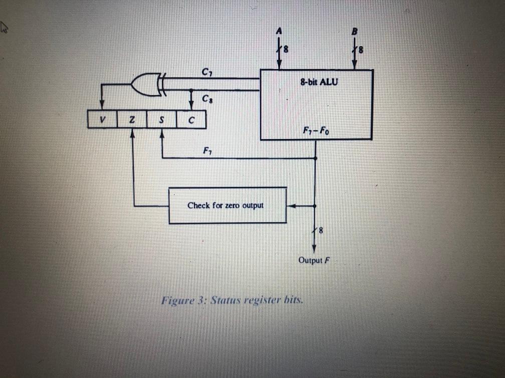 Solved An 8-bit computer has a register R. Determine the | Chegg.com