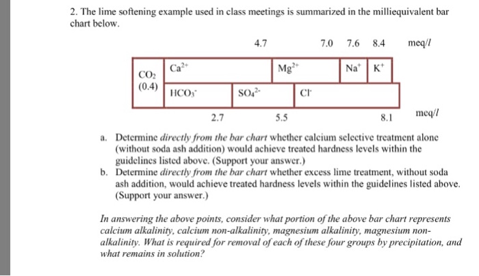 2. The lime softening example used in class meetings | Chegg.com