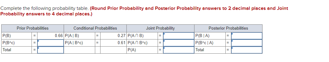 Solved Complete the following probability table. (Round | Chegg.com