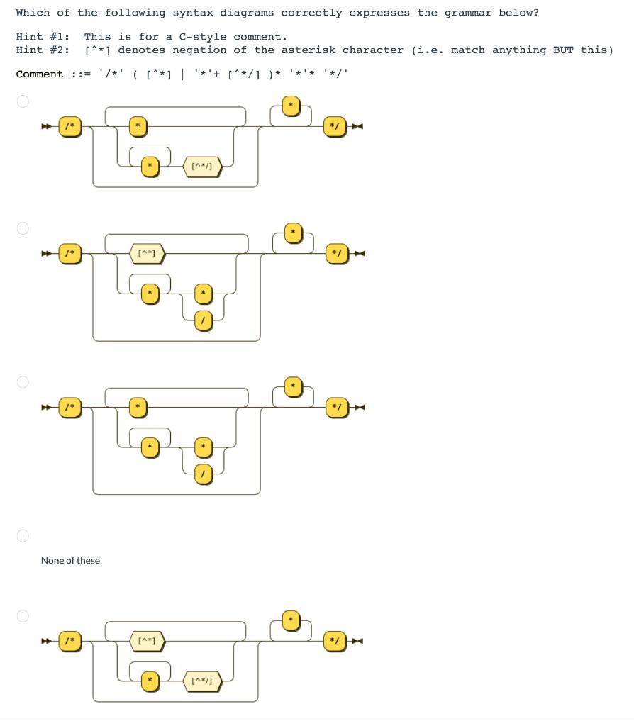Solved Which of the following syntax diagrams correctly | Chegg.com