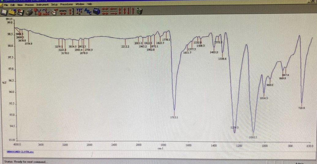 Solved Interpret the FTIR spectra below. | Chegg.com