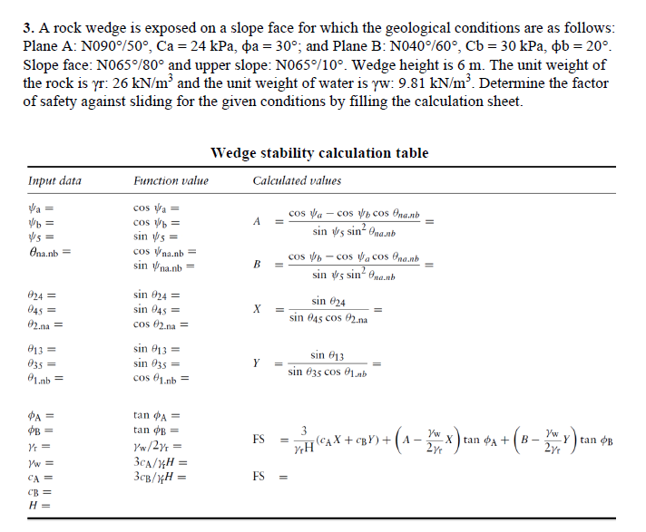 3. A rock wedge is exposed on a slope face for which | Chegg.com