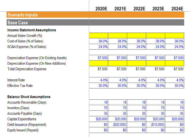 Solved 2 Review Later Using the Base Case, calculate total | Chegg.com