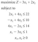 Solved Use the graphical solution to solve for the optimal | Chegg.com