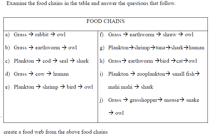 Solved Examine the food chains in the table and answer the | Chegg.com