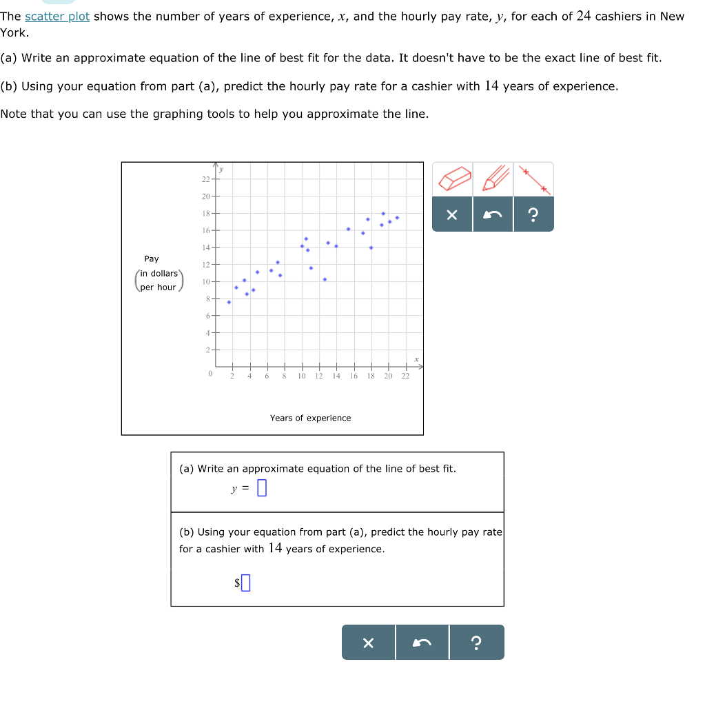 Solved The scatter plot shows the number of years of | Chegg.com