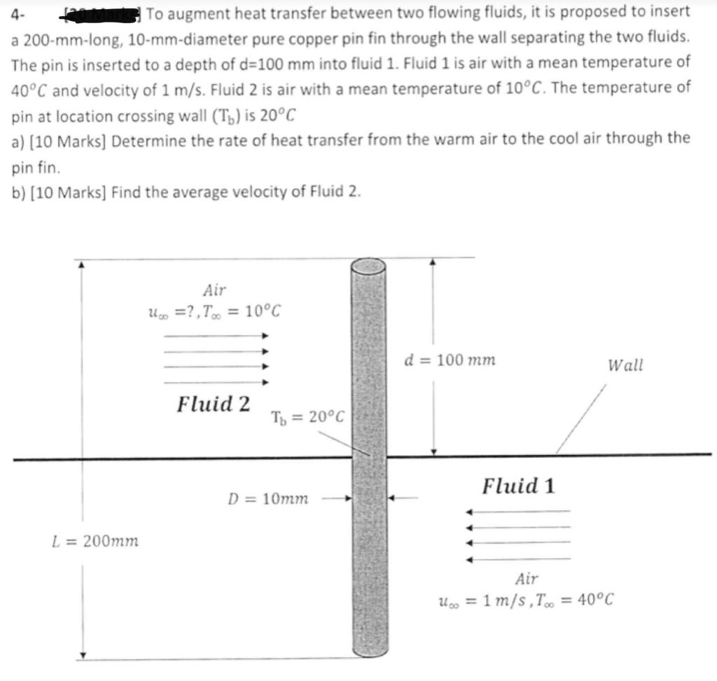 Solved To augment heat transfer between two flowing fluids, | Chegg.com