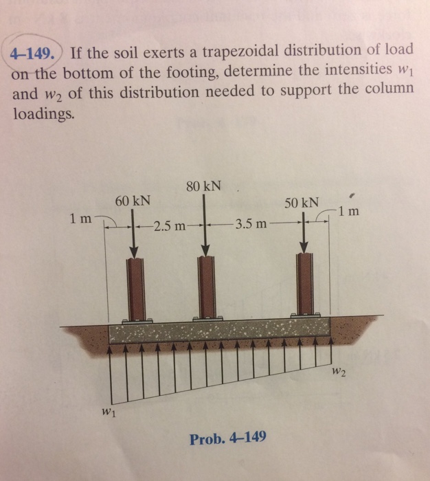 Solved 4-149. If the soil exerts a trapezoidal distribution | Chegg.com