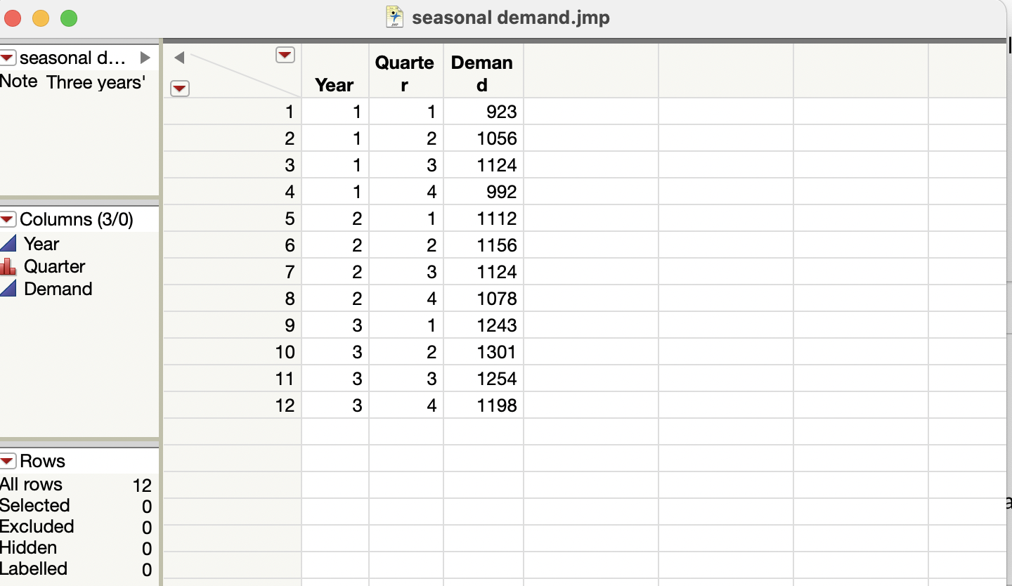 Solved Open the seasonal demand JMP file. Perform (1) | Chegg.com