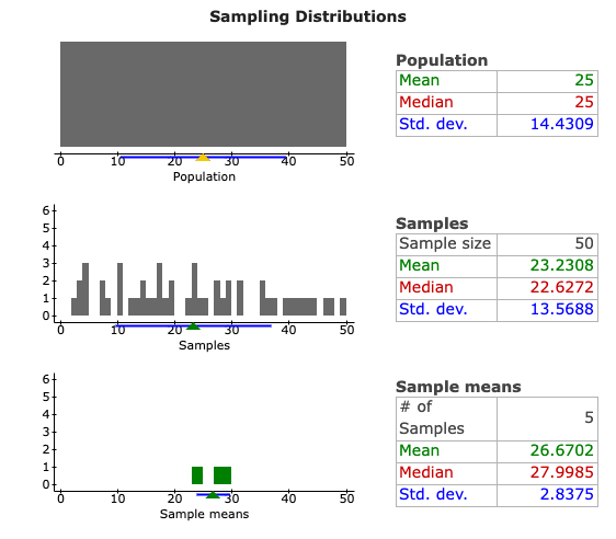 Solved Analysis: Compare the sampling distributions of the | Chegg.com