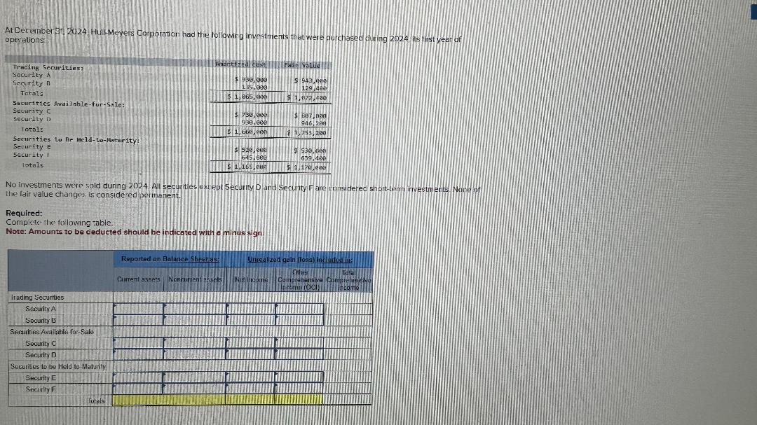 Solved At December 31, 2024, ﻿Hull-Meyers Corporation had | Chegg.com