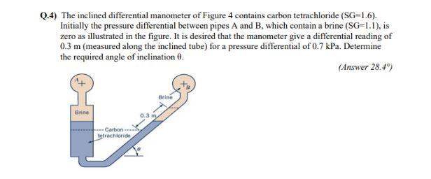Solved The inclined differential manometer of Figure 4 | Chegg.com