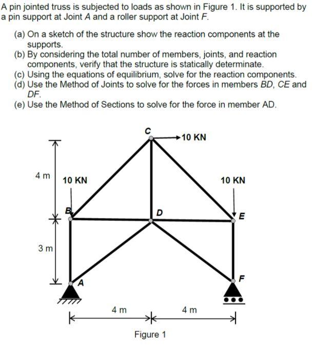 Solved A pin jointed truss is subjected to loads as shown in | Chegg.com
