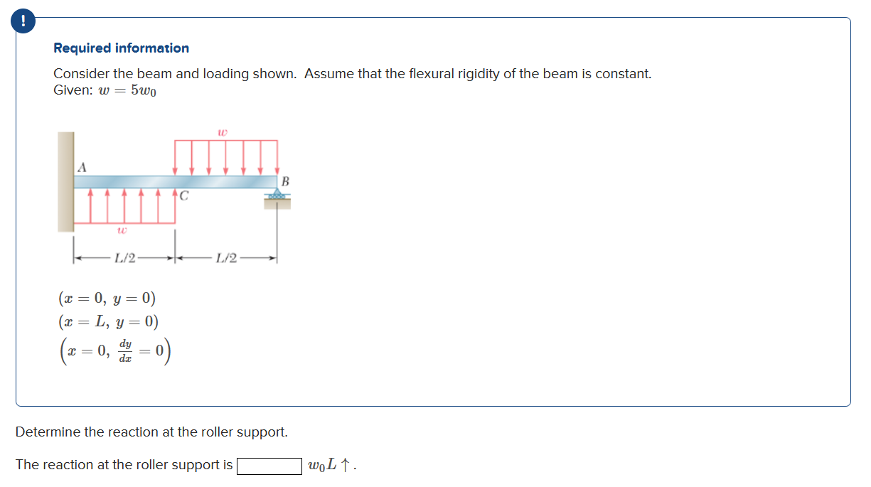 Solved Required informationConsider the beam and loading | Chegg.com