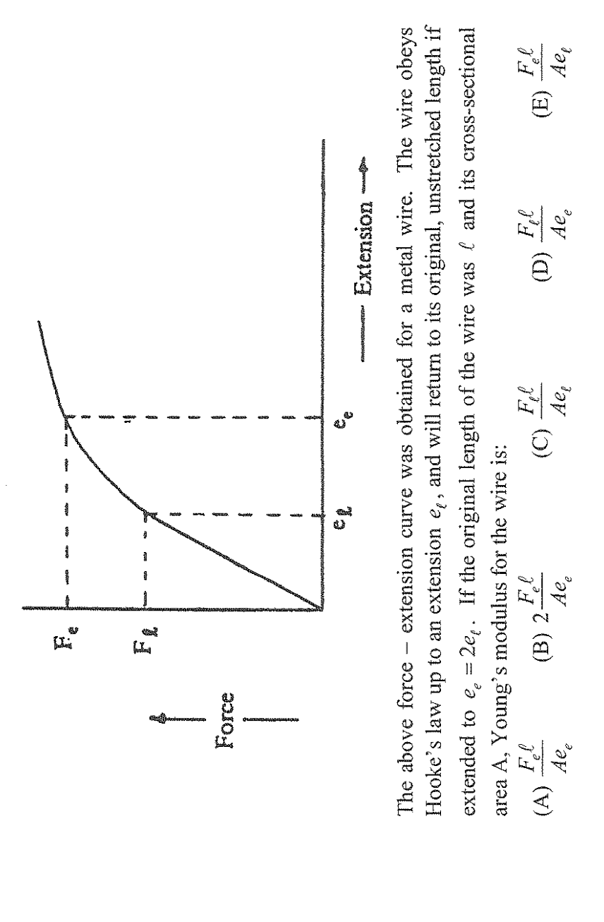 Solved Fe 1 Fl A Extension The above force extension curve | Chegg.com