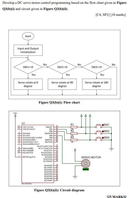 Solved Develop a DC servo motor control programming based on | Chegg.com