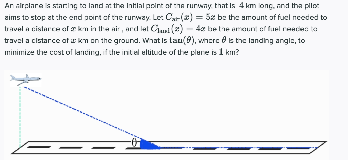 Solved An airplane is starting to land at the initial point | Chegg.com