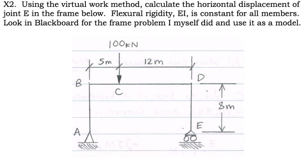 Solved Using the virtual work method, calculate the | Chegg.com