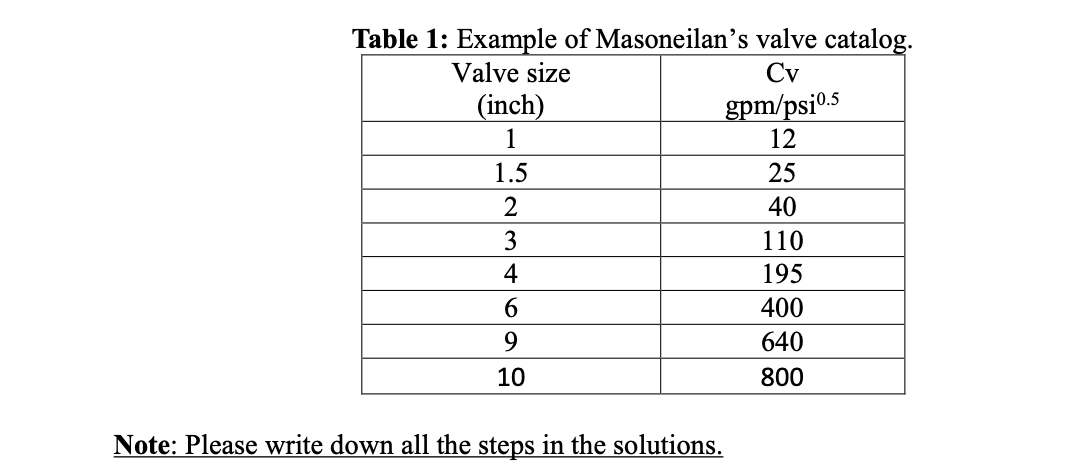 A process requires 4800lb/h of steam to heat a | Chegg.com