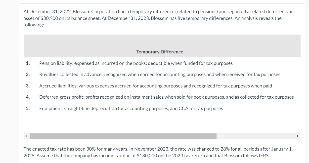 At December 31, 2022, Blossom Corporation had a | Chegg.com