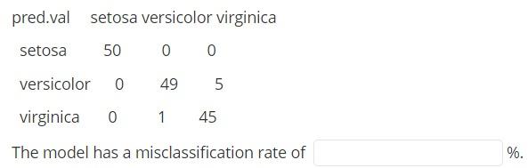 Solved A tree is fitted to the famous Iris dataset. The data | Chegg.com