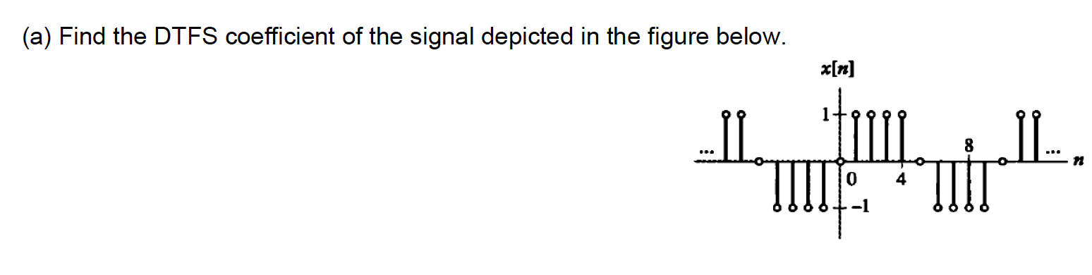 Solved (a) Find the DTFS coefficient of the signal depicted | Chegg.com